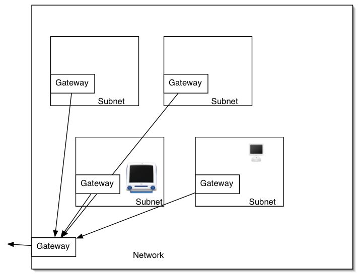 Network Basic Lecture 2