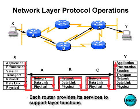 Network Basic Lecture 2