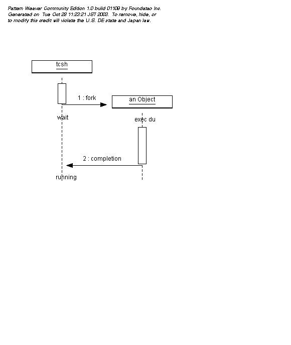 Operating System Lecture No.3